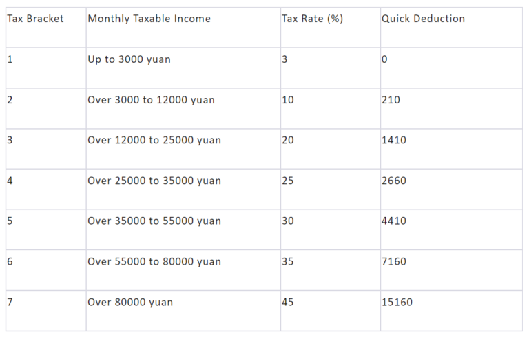 Summary Report on Chinese Individual Income Tax Policies - Azure Group ...